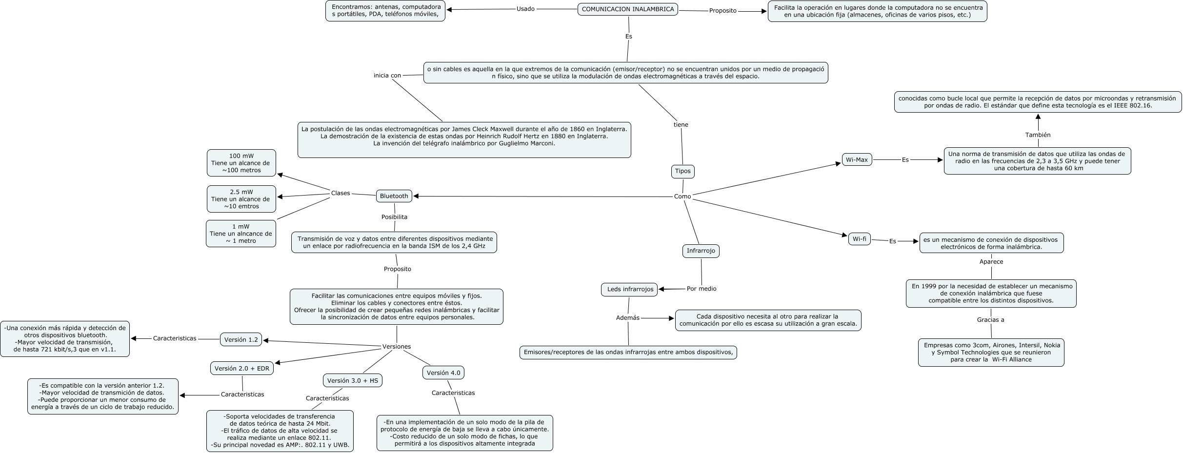 SALA_1_PC3_Comunicación inalámbrica